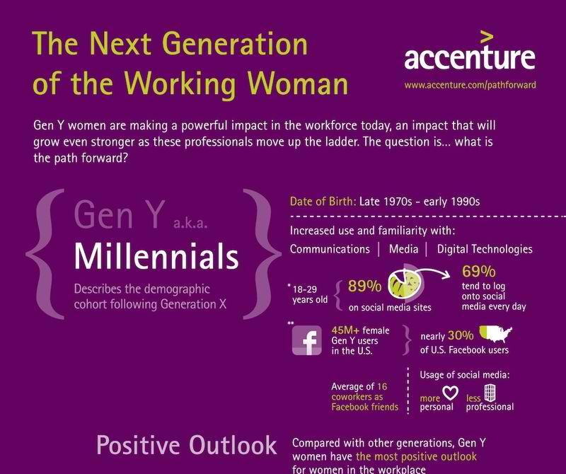 HER AGENDA — Millennial Women in the Workplace [infographic]